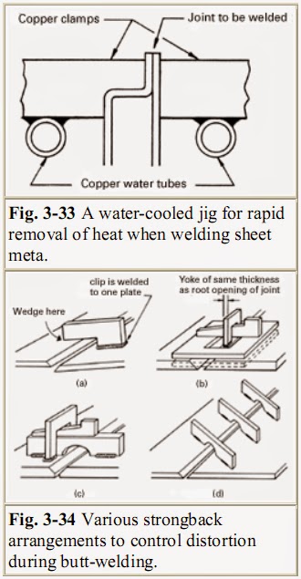 TALLASATA: PREVENTION AND CONTROL OF WELD DISTORTION