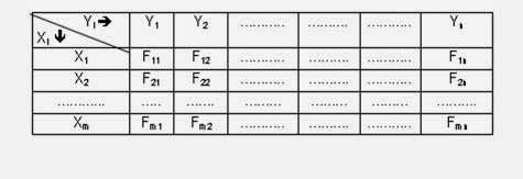portafolio de estadística y probabilidades I: febrero 2015