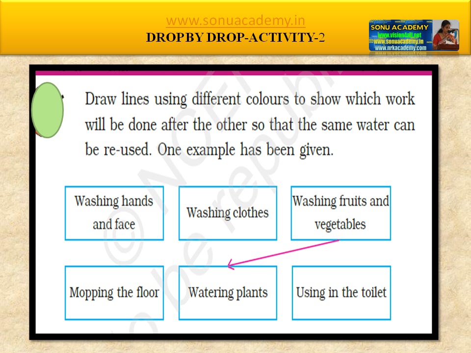 SONU ACADEMY: DROP BY DROP-ACTIVITY