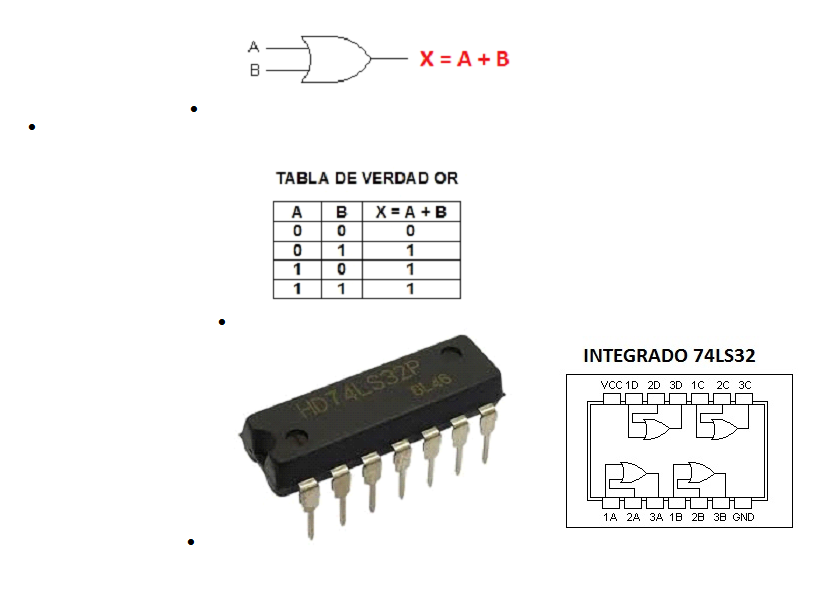 electronicainvertetutiempo elvis chacon: compuerta or