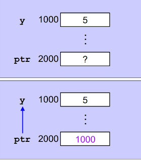 Learning how to communicate with computers - writing C program: Array and pointer – two key ...