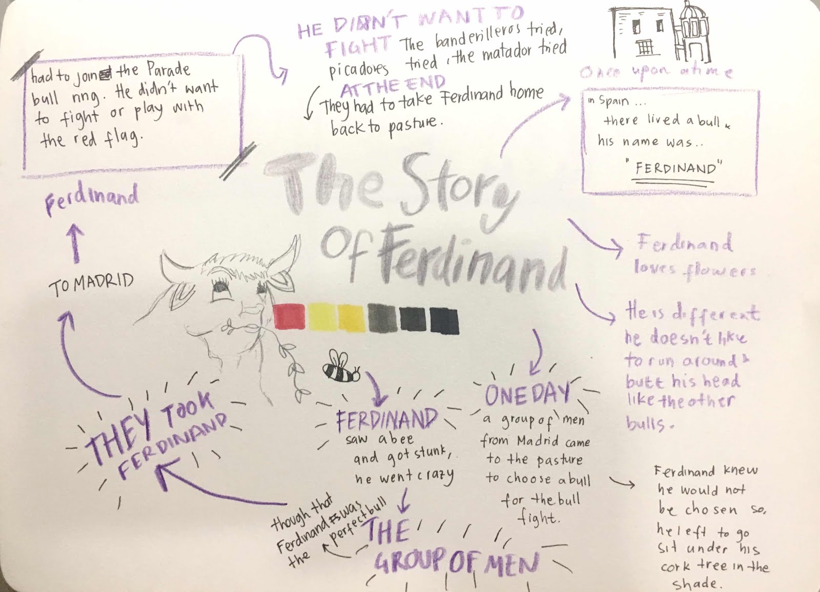 Illustration & Visual Narrative Final Project; Parallax