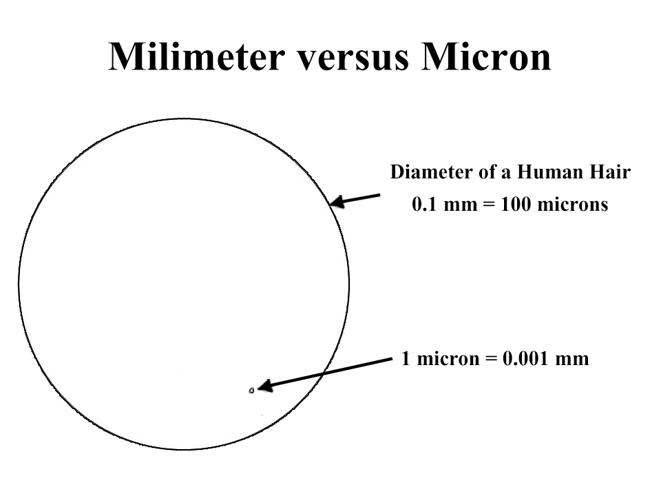 Obsnap Group's Newsletter: The Purpose of Coating & How to Measure it.