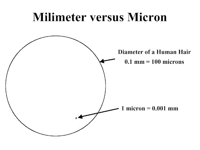 Obsnap Group's Newsletter: The Purpose of Coating & How to Measure it.