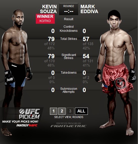 The Pinoy Fighter: Despite Defeat, Pinoy Fighter Mark Eddiva Makes ...