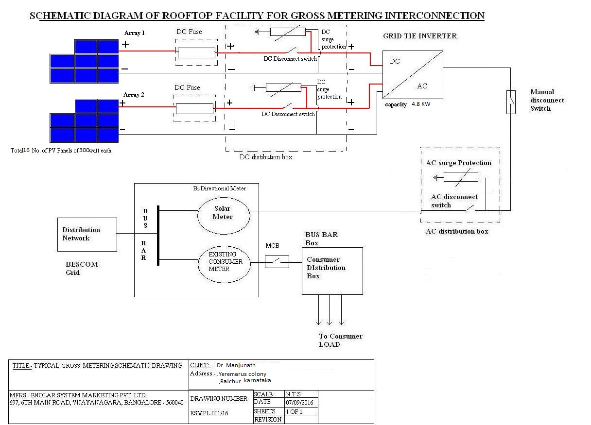 SustainableEveryDay: 4.8 KW solar roof top on grid system