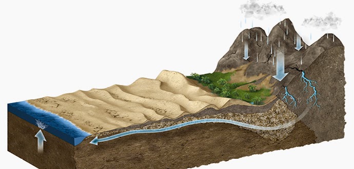 Cuidemos Nuestro Acuífero Puelche: Tipos de Acuìferos