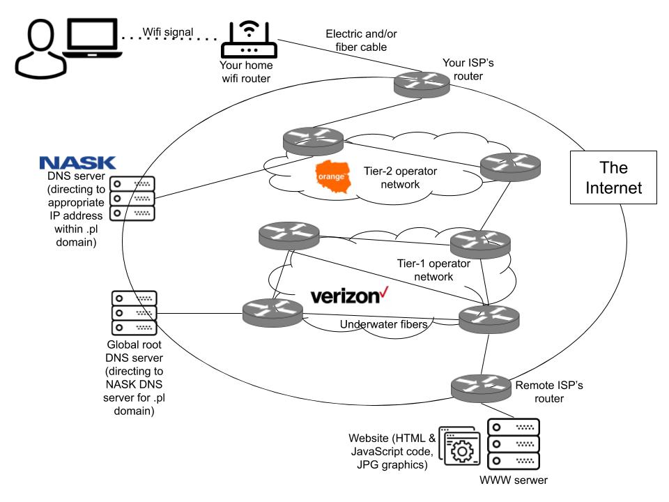 Internet - największa konstrukcja zbudowana przez człowieka