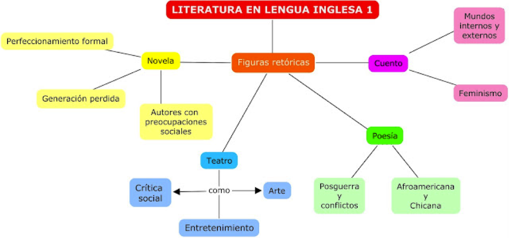 LENGUA Y LITERATURA