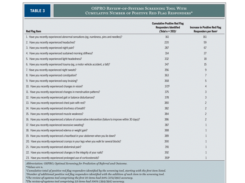 FISIOTERAPIA & ATENÇÃO PRIMÁRIA: [PRÁXIS] QUANDO O FISIOTERAPEUTA DEVE ...