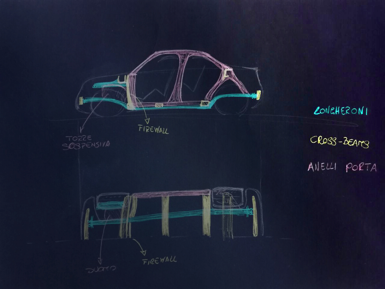 FR Tecnica: TELAIO E SCOCCA: L'ossatura dell'auto, su strada e in pista