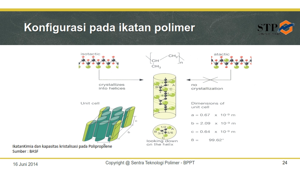 A'kur Blog: Struktur dan Sifat Polimer