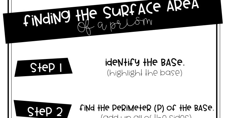 Anchor Chart for Surface Area and Volume of Prisms | Mrs. Newell's Math