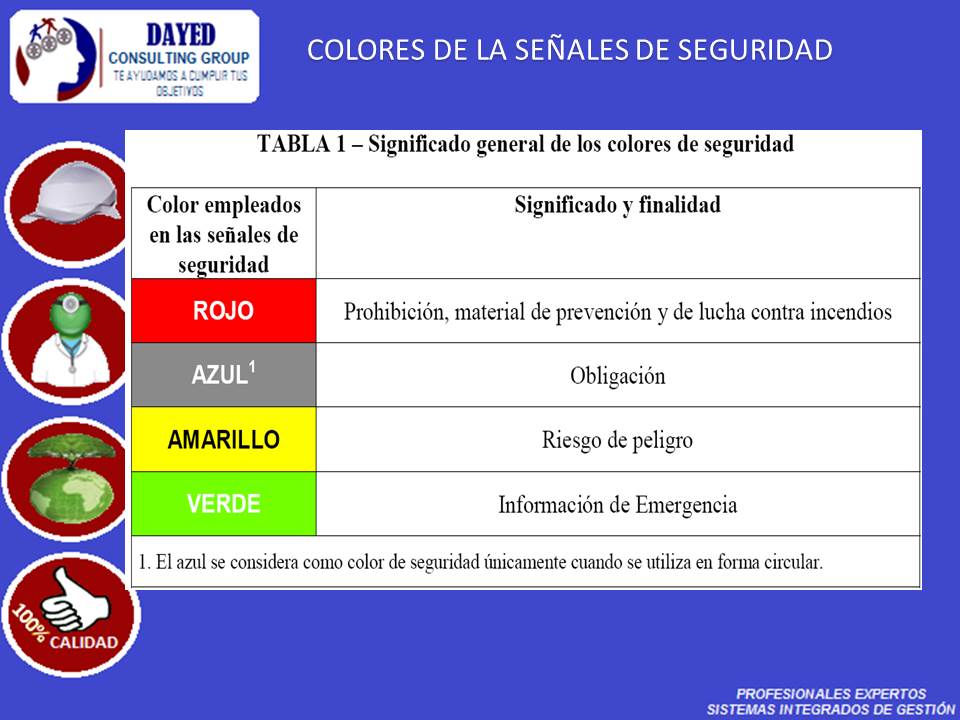 PRIMEROS AUXILIOS: SEÑALES Y CODIGOS DE SEGURIDAD