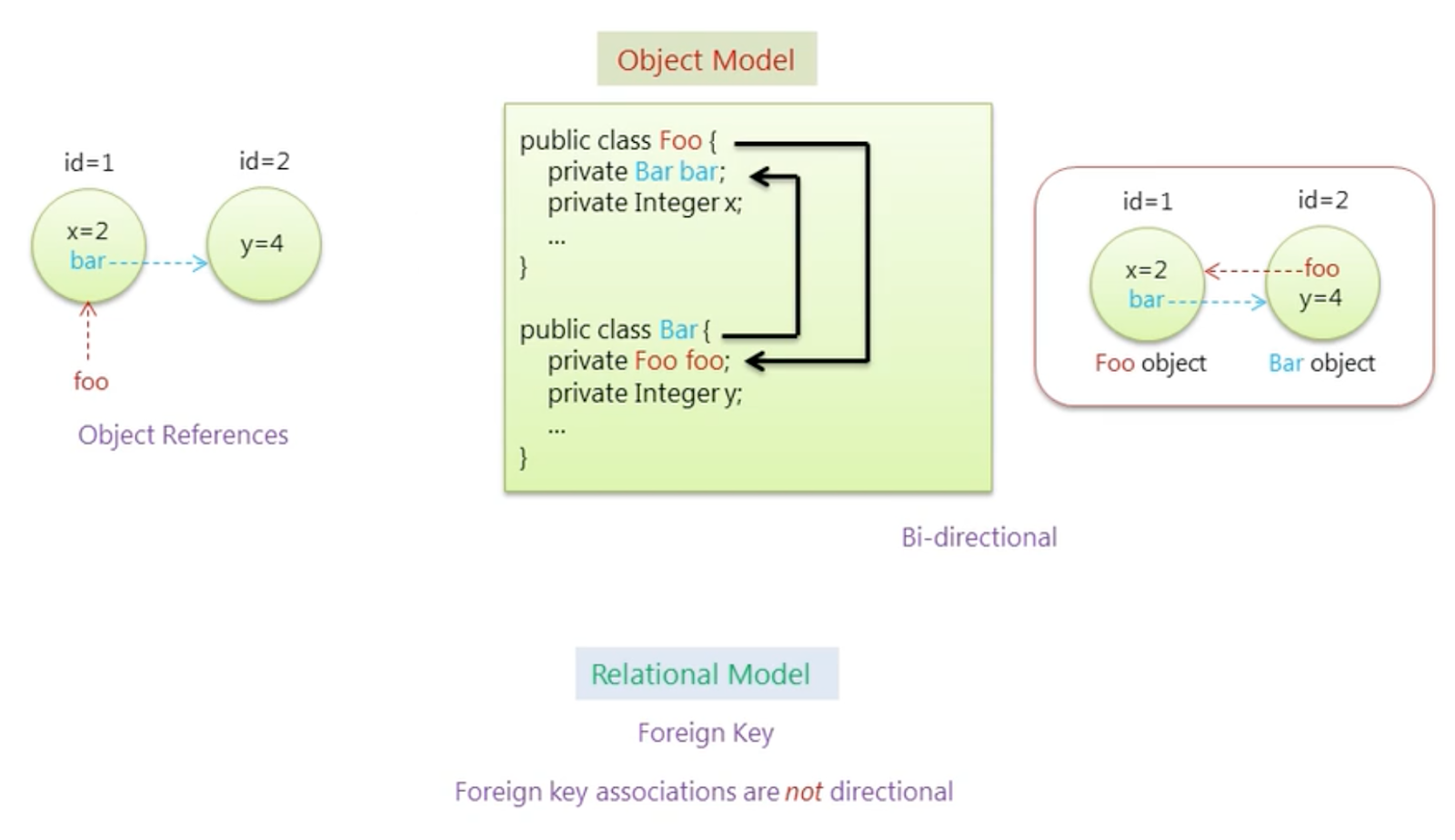 Object Relational Impedance Mismatch - Walking Techie