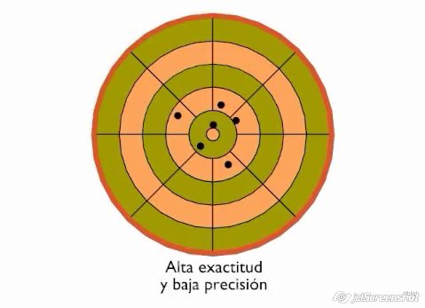 J-Crash: Exactitud y Precision