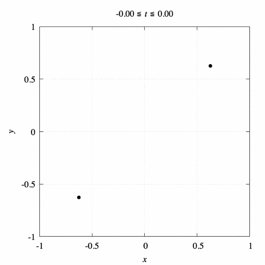 Euler Spiral Animation [gnuplot]-Hiro's Soliloquy
