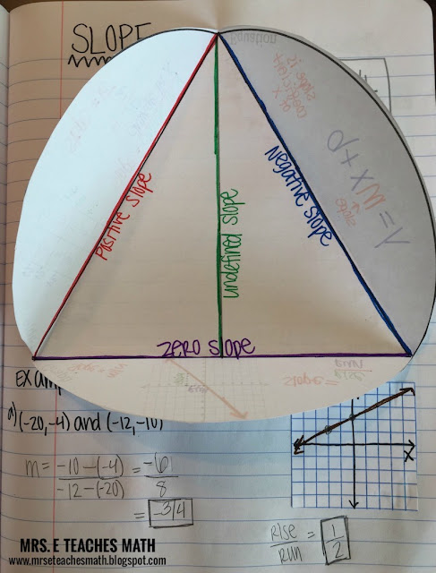 Slope Interactive Notebook Page | Mrs. E Teaches Math