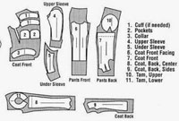 What is Simple Dress Pattern and function of Vogue Patterns ...