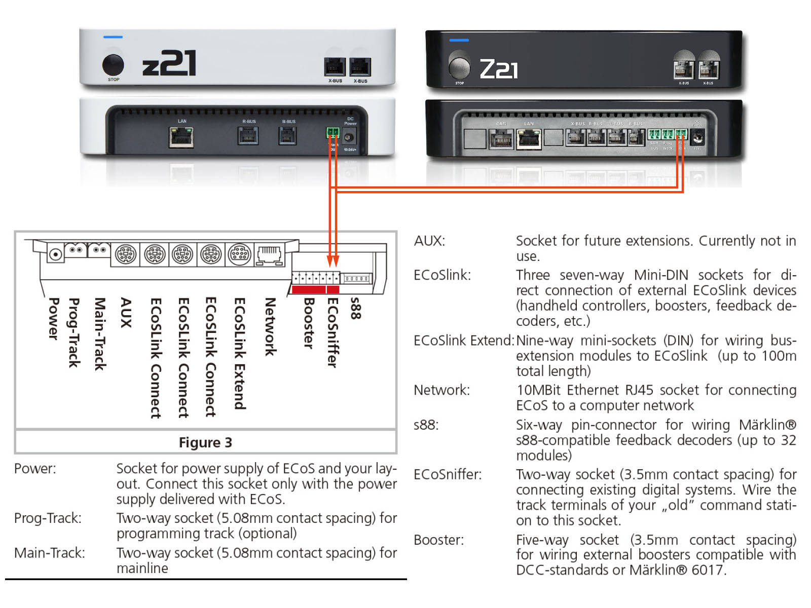 これでECoSはz21が出したDCCの通信を受信する（画像のように2台同時につなぐと壊れます！）