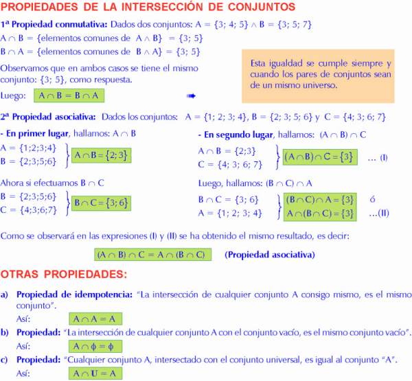 PROPIEDADES DE LA INTERSECCIÓN DE CONJUNTOS EJERCICIOS