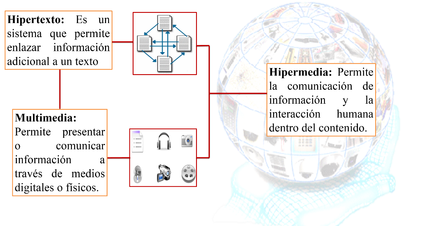 Electiva Complementaria Elearning: Unidad 2