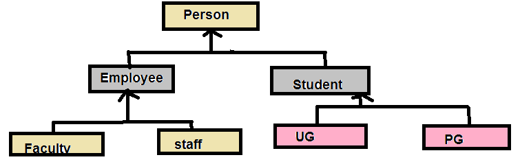 Learnprograming byluckysir: Java Inheritance with examples