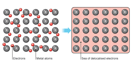 The Revision Blog: chemistry test on friday... all about bonds and ...