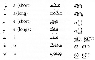 Alumkal: Karsoni Malayalam: An Extinct Script