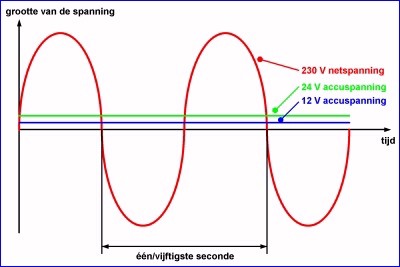 Elektronica-hobby blog van Jos Verstraten (603 artikelen): Know-how ...