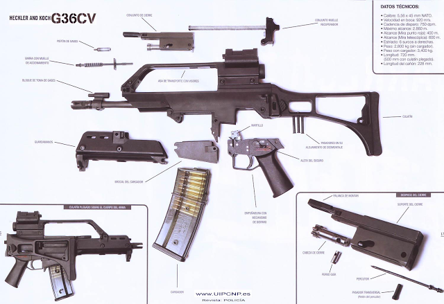 El arma y sus características