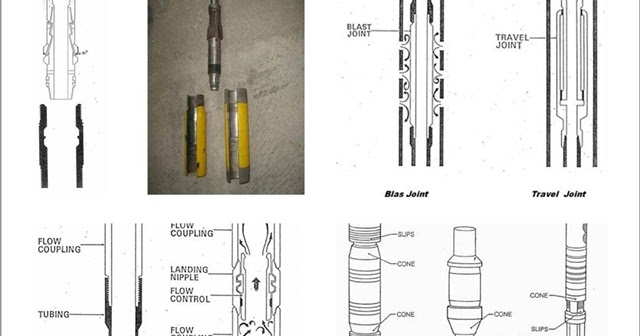 Peralatan Sumur Produksi - SITUS TEKNIK SIPIL