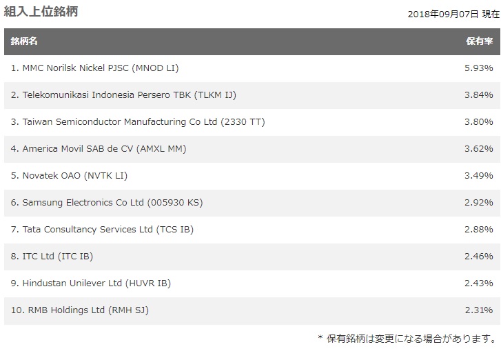 DGRE（ウィズダムツリー新興国株クオリティ配当成長ファンド） - 高卒非正規が株式投資でアーリーリタイアを目指す