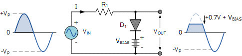Tech Lab: Study of diode as a Clipper & clamper Circuit