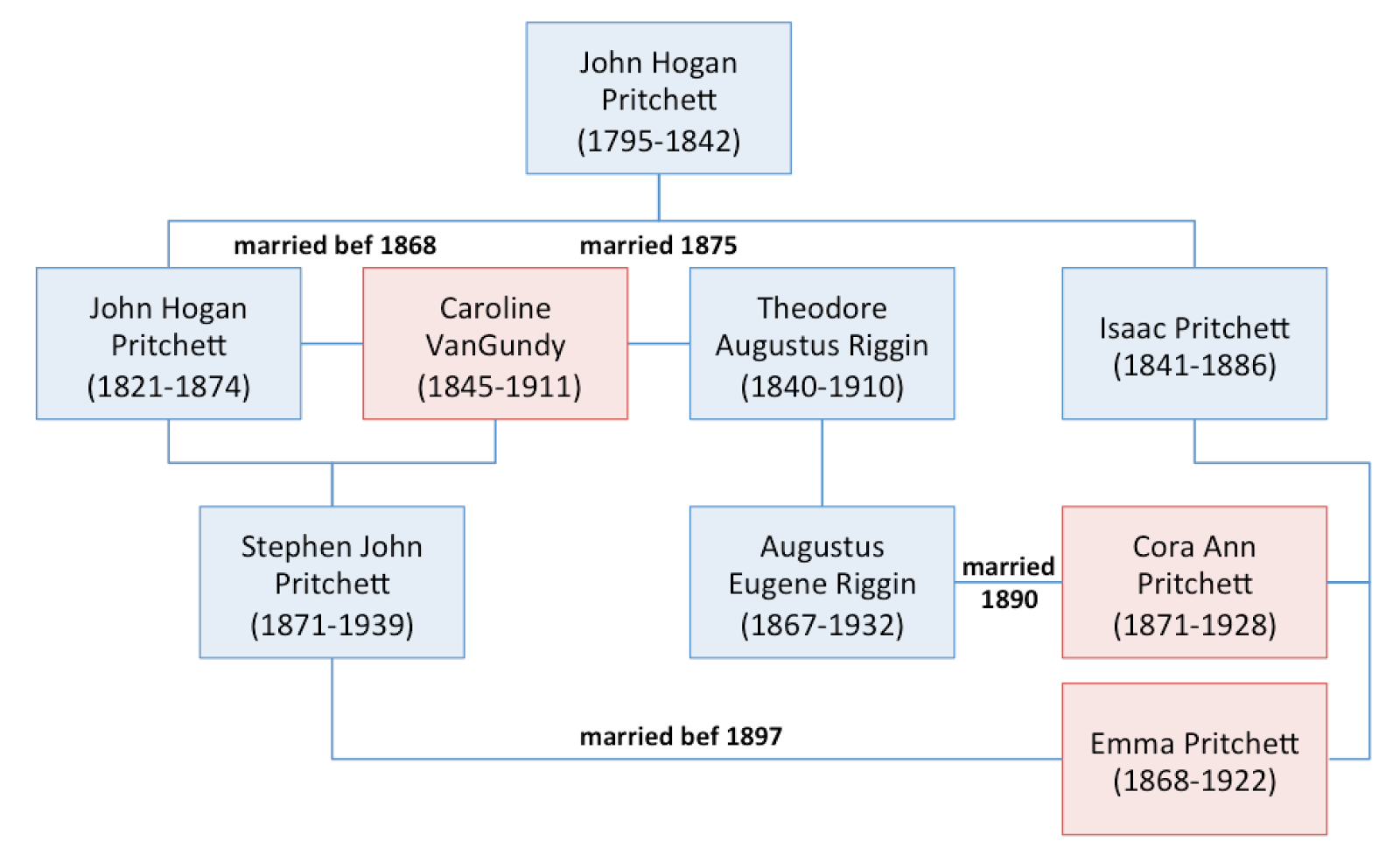 Tangled Roots and Trees: Successful Farmer: Theodore Augustus Riggin ...