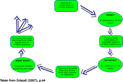 There's something about Kate: Clinical Supervision.