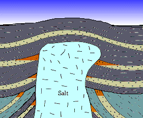 Hydrocarbon Traps - Geology In