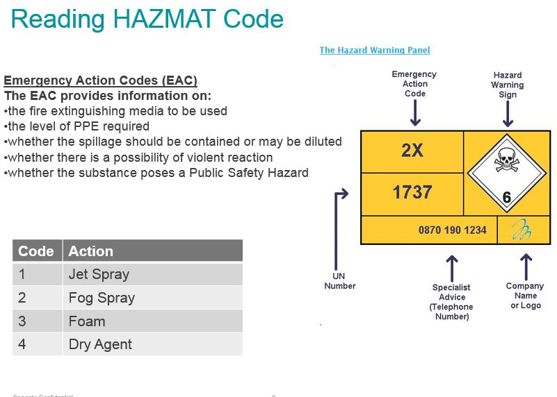 BACALAH: Apa maksud HAZMAT Label Code?