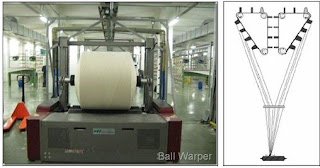 Types of Warping?Briefly Description Types of Warping?