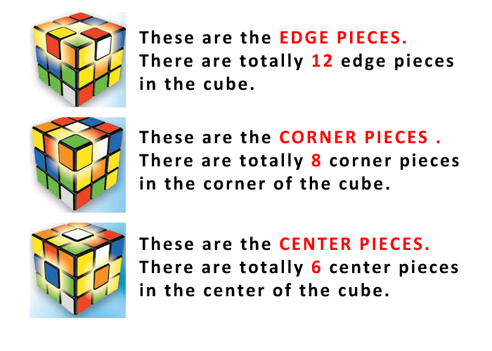 Solve - Rubik's cube