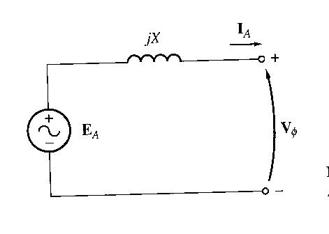FlamingIdea: The Equivalent Circuit of a Synchronous Generator