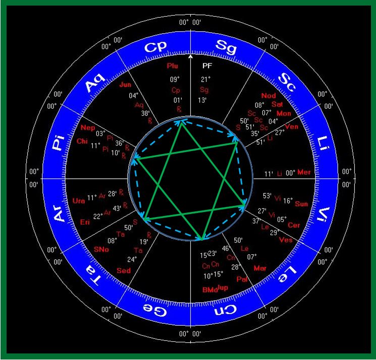 astroPPM: Mercury in Libra