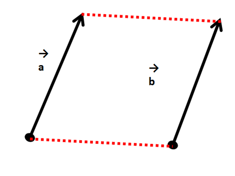 Fisica de 3 Año: Vectores equipolentes