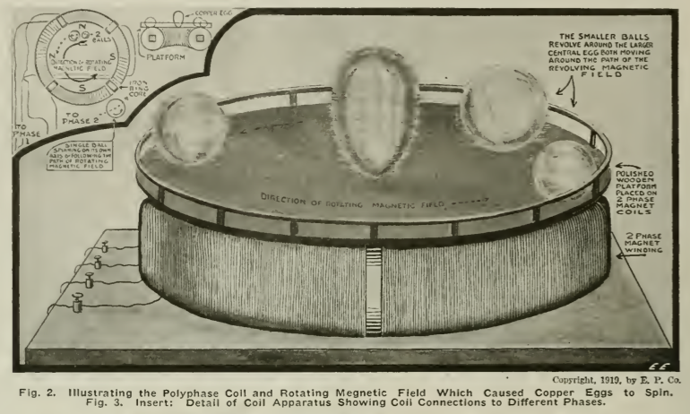 Tesla's Egg of Columbus - An Engineer's Aspect