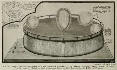 Tesla's Egg of Columbus - An Engineer's Aspect