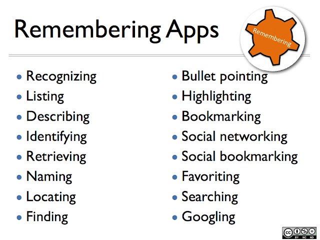 Kathy Schrock's Kaffeeklatsch: Android apps for the remembering level ...