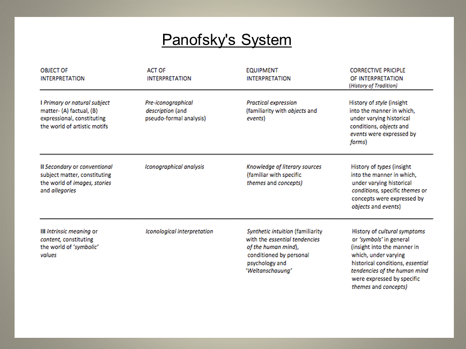 Histories of Fine Art: Content Analysis: Panofsky, Iconography- Iconology
