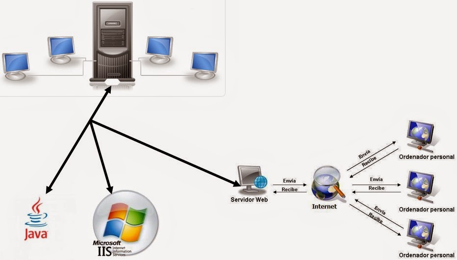 PROGRAMACIÓN EN AMBIENTE CLIENTE - SERVIDOR