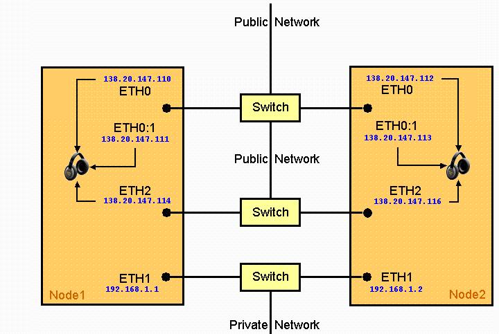 DBMentors - Inam Bukhari's Blog: VIP Concept