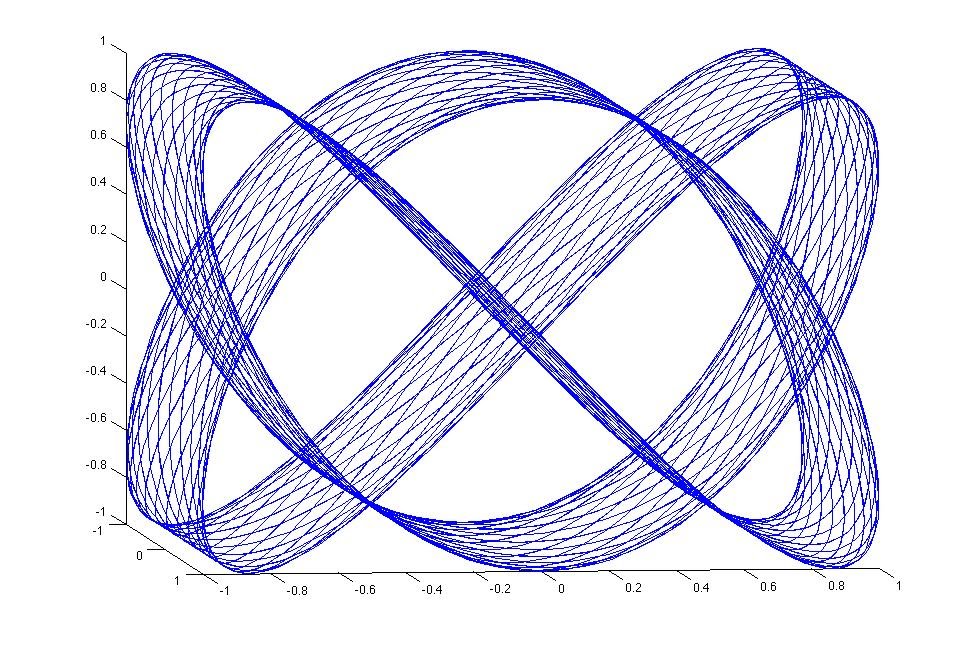 Compuzzle: Visualizing Musical Intervals and Harmonies using Matlab Figures